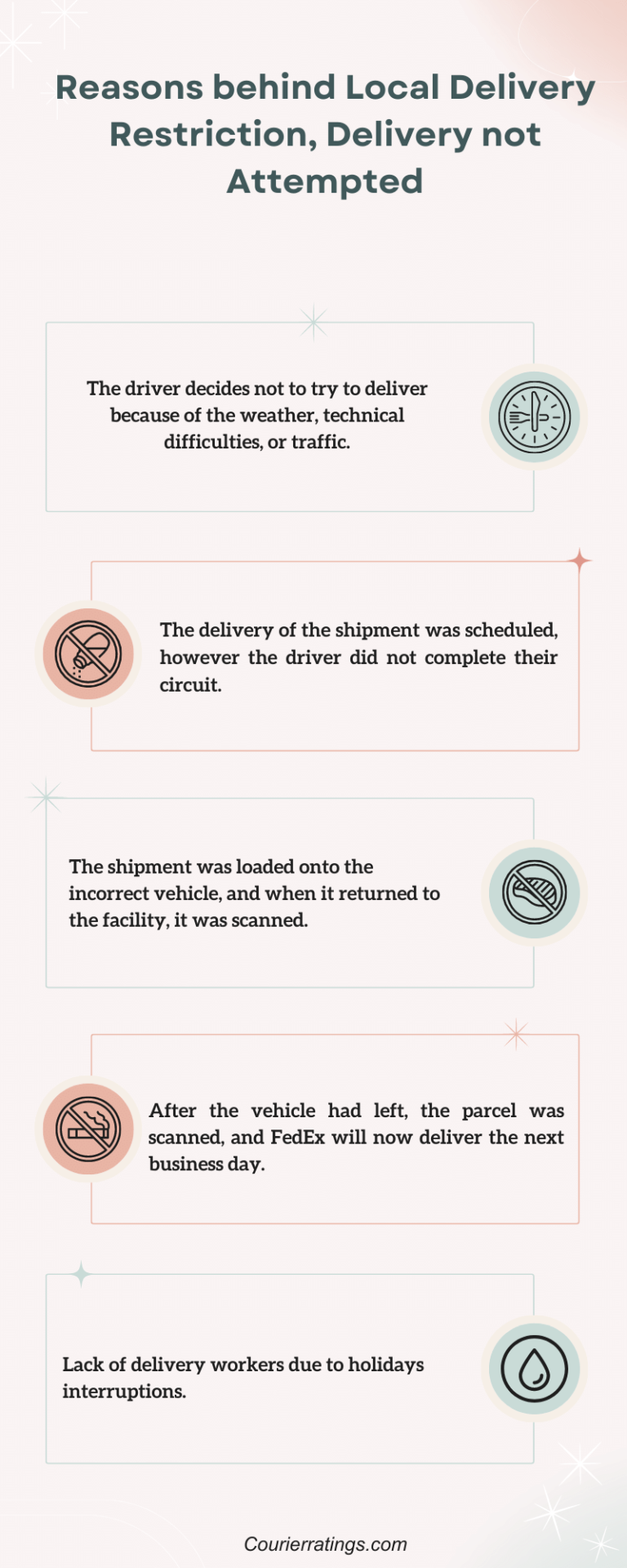 FedEx Local Delivery Restriction, Delivery not Attempted Mean?